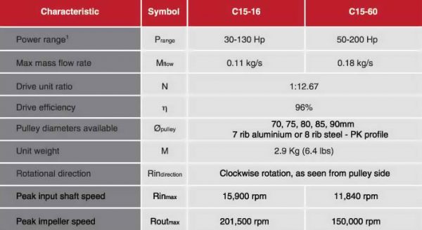 Toyota Camry Rotrex Supercharger Kits